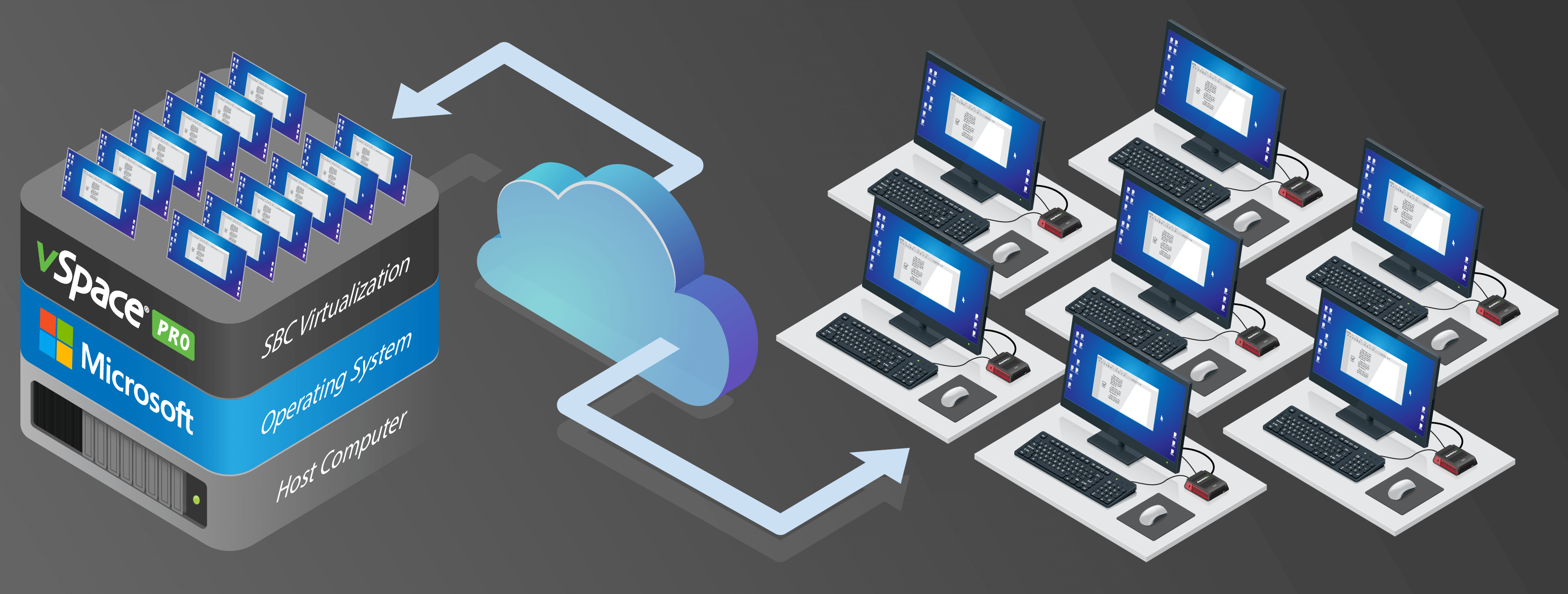 NComputing | Compute Smartly